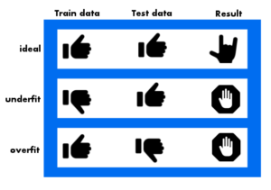 Machine Learning with TensorFlow - Machine Learning
