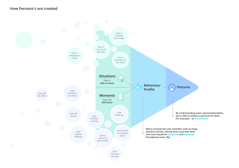 Personas_diagram (1) - Machine Learning